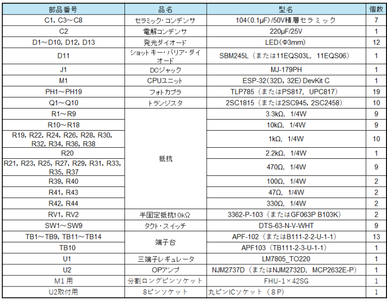 ESP32でPLC サポートページ ｜ Interface – CQ出版