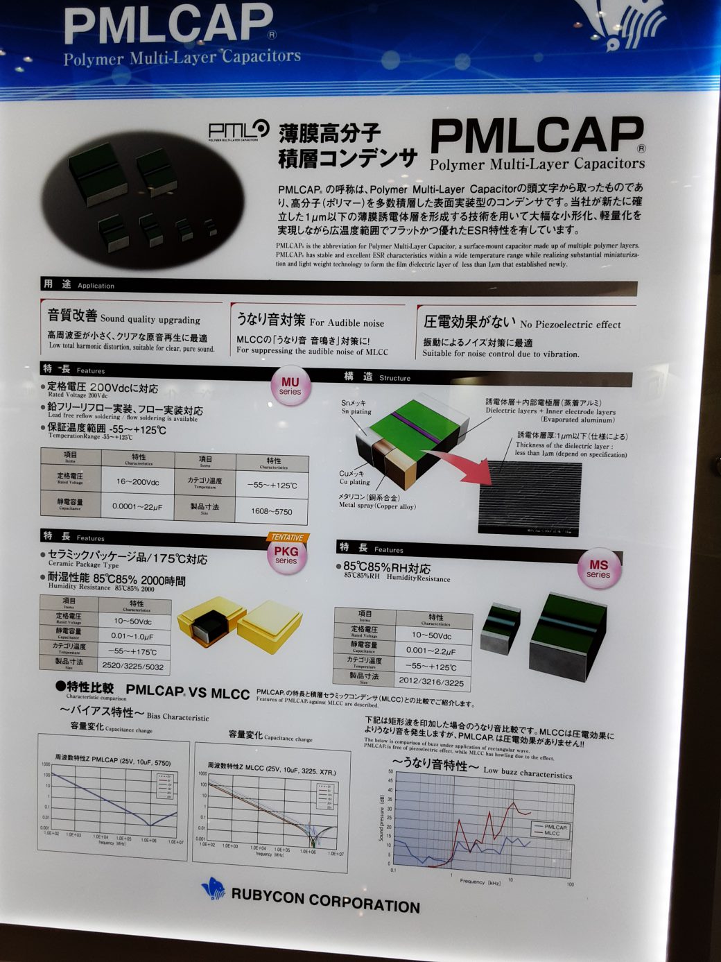 展示会レポート ルビコンのPMLCAP ｜ Interface – CQ出版