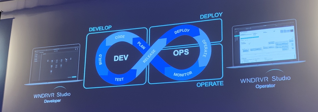 WIND RIVER TECHNOLOGY FORUM 2023レポート ｜ Interface – CQ出版