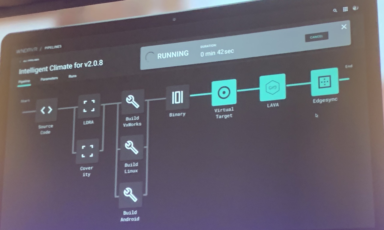WIND RIVER TECHNOLOGY FORUM 2023レポート ｜ Interface – CQ出版
