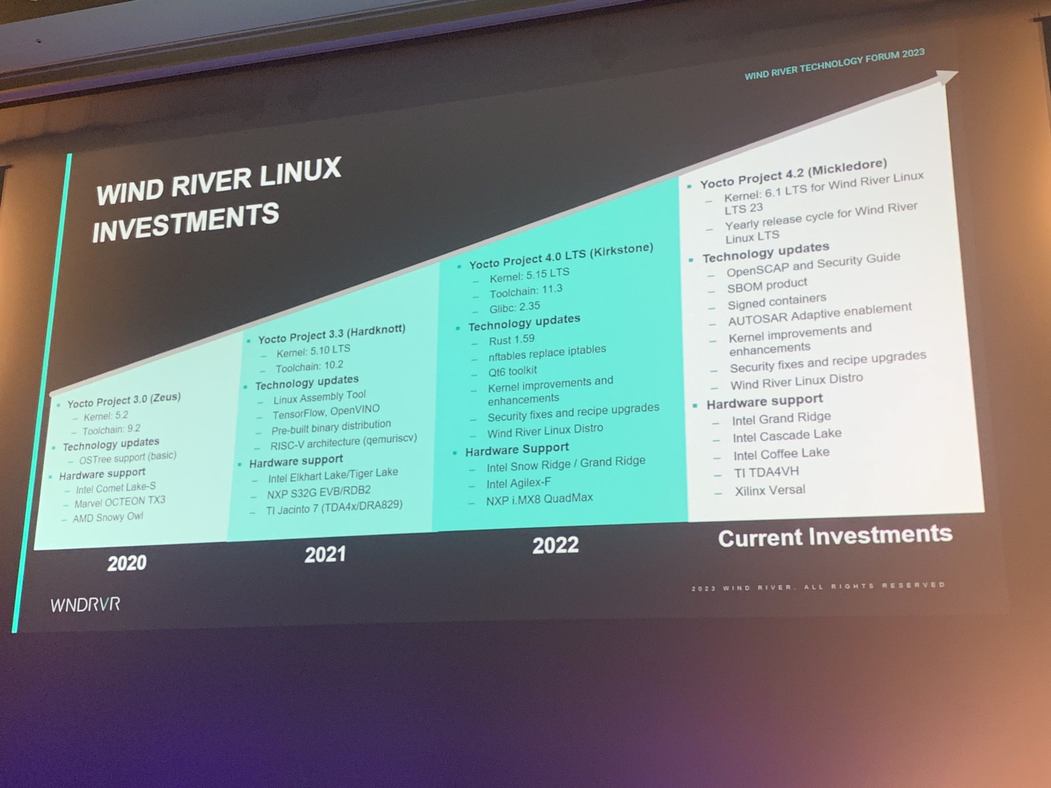 WIND RIVER TECHNOLOGY FORUM 2023レポート ｜ Interface – CQ出版