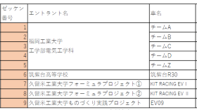 2023CQ EVミニカート・レース九州大会 結果報告 ｜ Interface – CQ出版